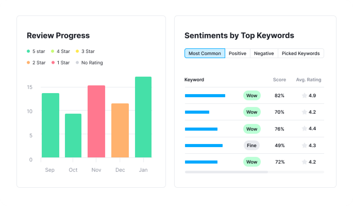 The 10 Best Online Review Management Solutions - CLG Campus