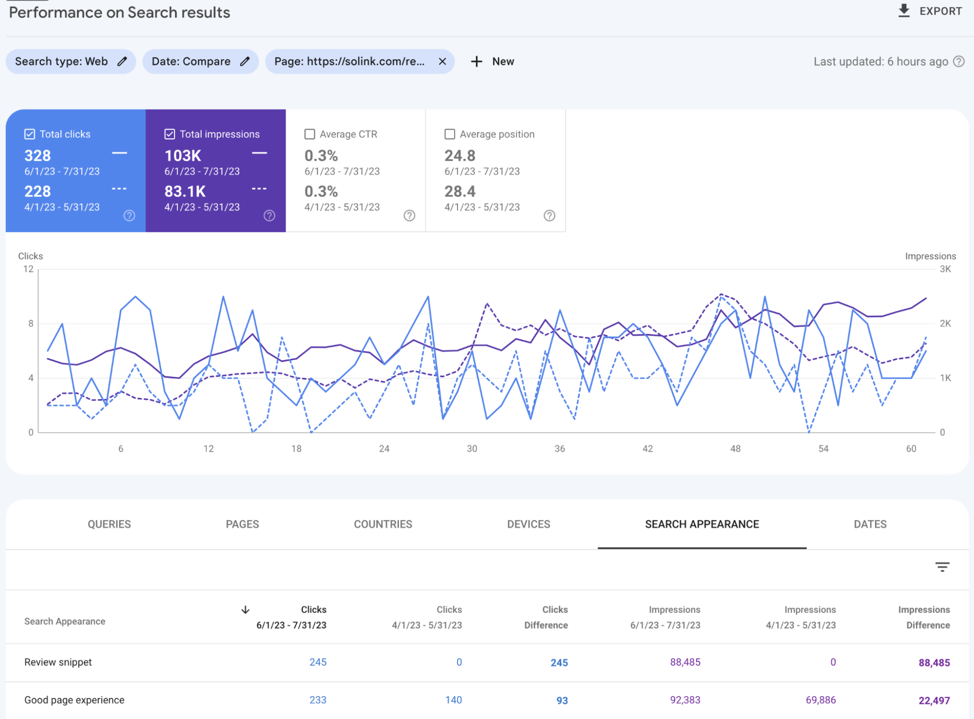 65 Online Review Stats 2023 [New Studies and Findings]