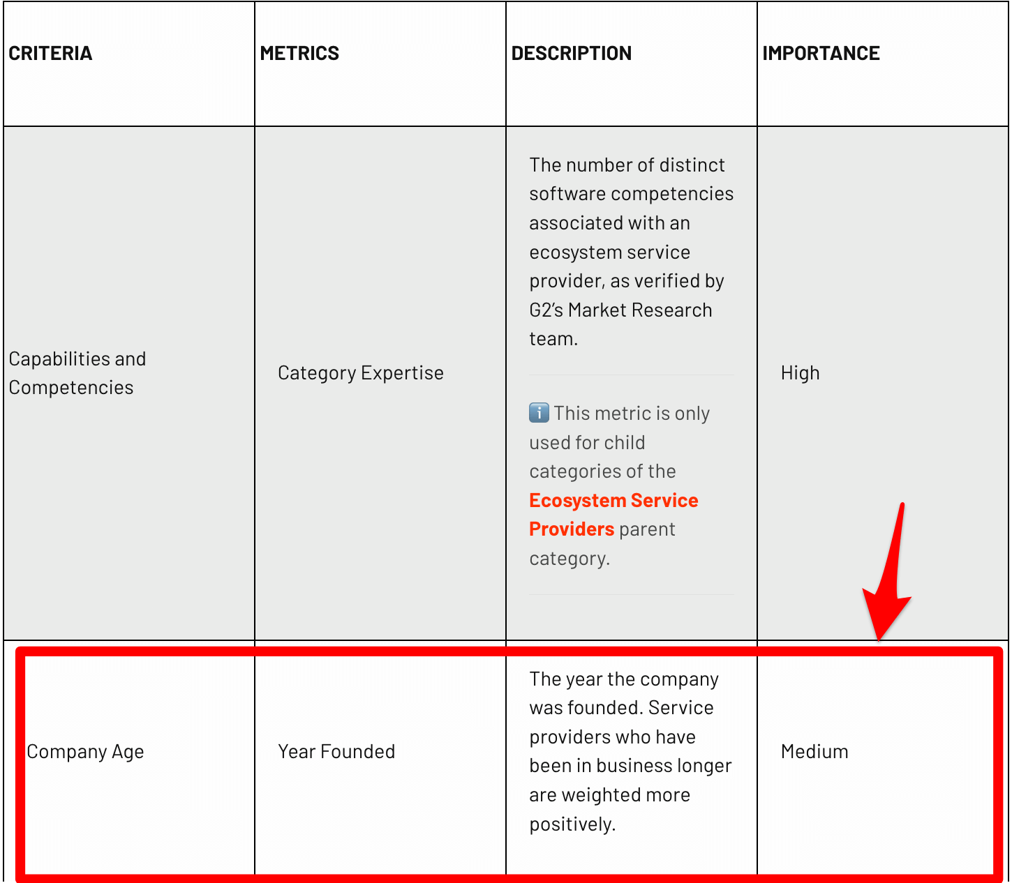How to Read Reviews Like a Pro | B2B SaaS Reviews